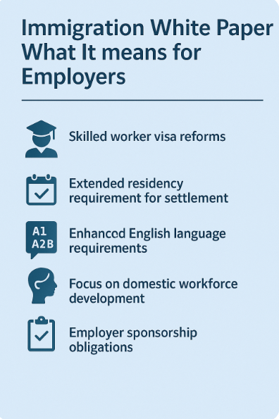 Breaking Down the New Immigration White Paper (May 2025)